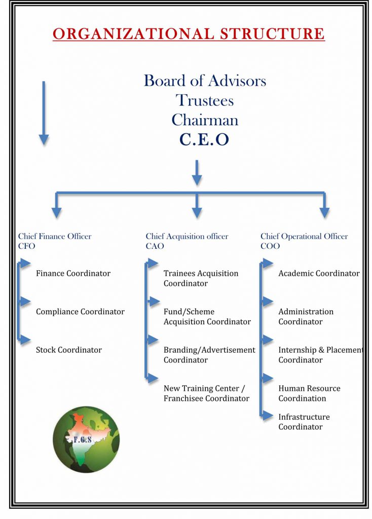 ORGANIZATIONAL STRUCTURE – Frontline Global Services Charitable Trust